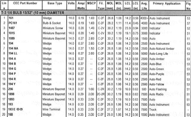 Automotive Bulb Bases and Filaments