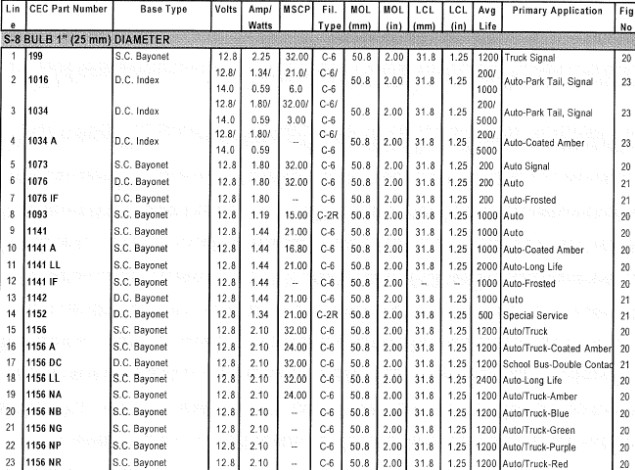 Automotive Bulb Bases and Filaments
